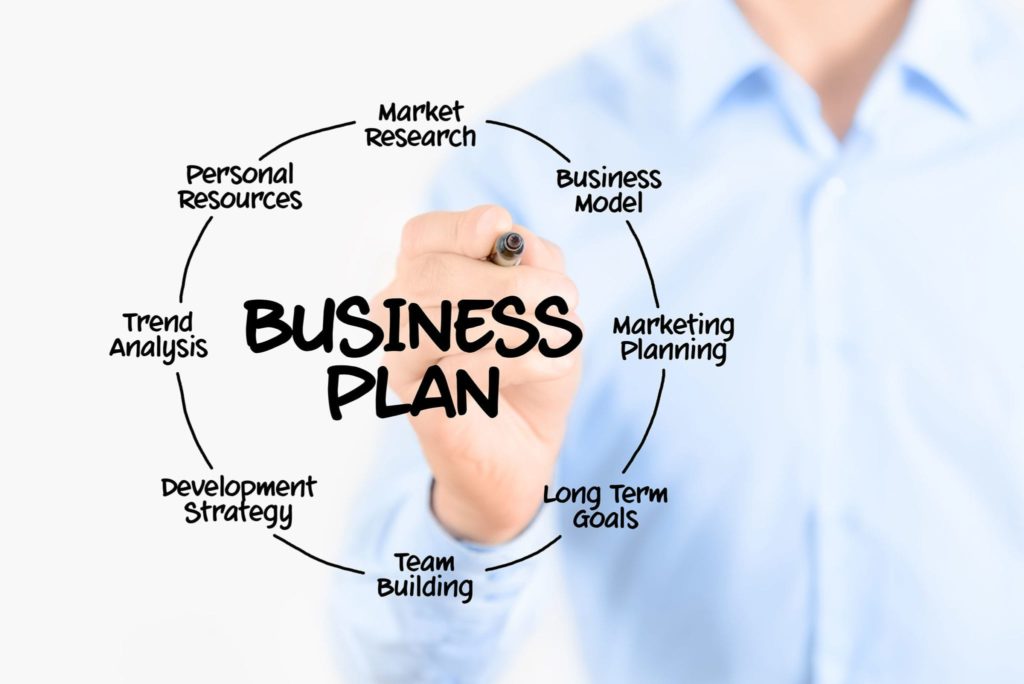 Times Change And So Should Your Business Plan Reasons Behind Changing 