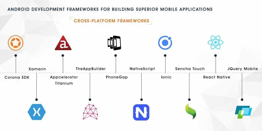 The Software Development Guide For Startups - Tweak Your Biz