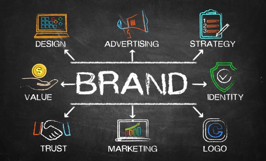 An Ultimate Guide to Develop Your Brand Style - Tweak Your Biz