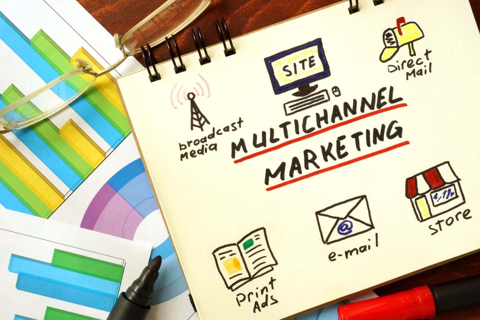 Multi-Channel Marketing: Why It’s Important to Target Customers through ...