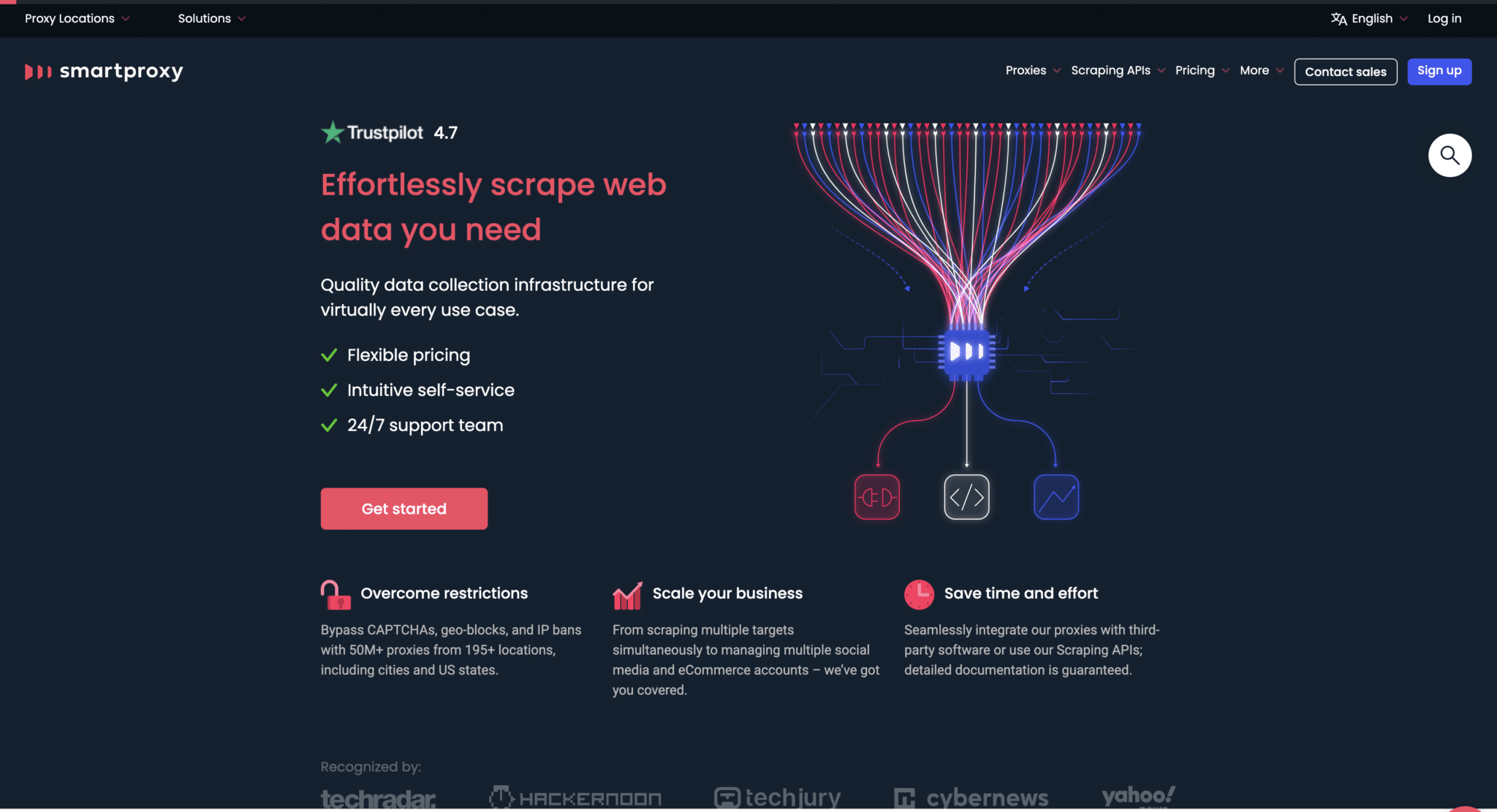 Best Proxy Sites (2023) - Tweak Your Biz