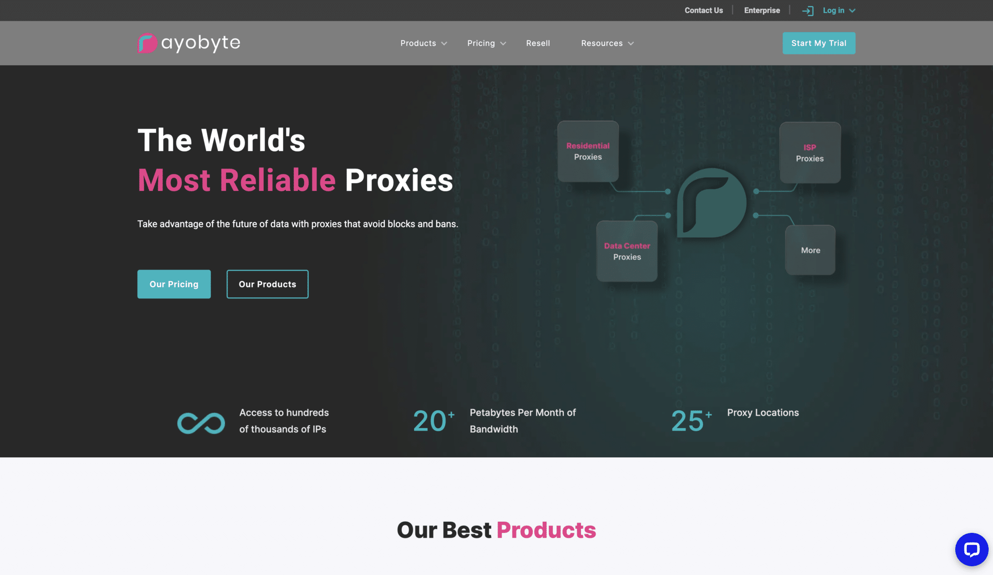 Best Proxy Sites (2023) - Tweak Your Biz